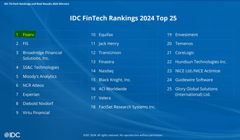 Fiserv ranked No. 1 by IDC FinTech Rankings | Mohsin Hussain Shaikh ... Fiserv ranked No. 1 by IDC FinTech Rankings | Mohsin Hussain Shaikh ...