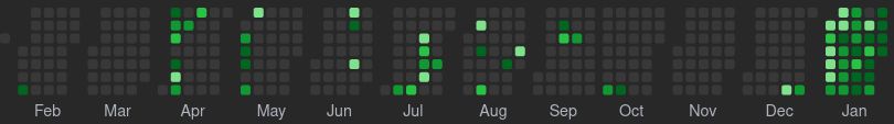 Ajay Kumar on LinkedIn: 🚀 Just conquered the LeetCode 31 Days January ... Ajay Kumar on LinkedIn: 🚀 Just conquered the LeetCode 31 Days January ...