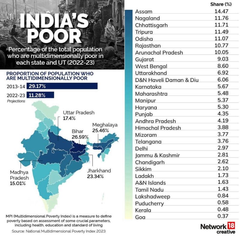Bithindra Biswas on LinkedIn: #povertyfighters #togetherwerise #india Bithindra Biswas on LinkedIn: #povertyfighters #togetherwerise #india