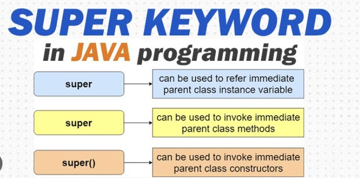 #java #programming #interview | Rahul Jangra #java #programming #interview | Rahul Jangra