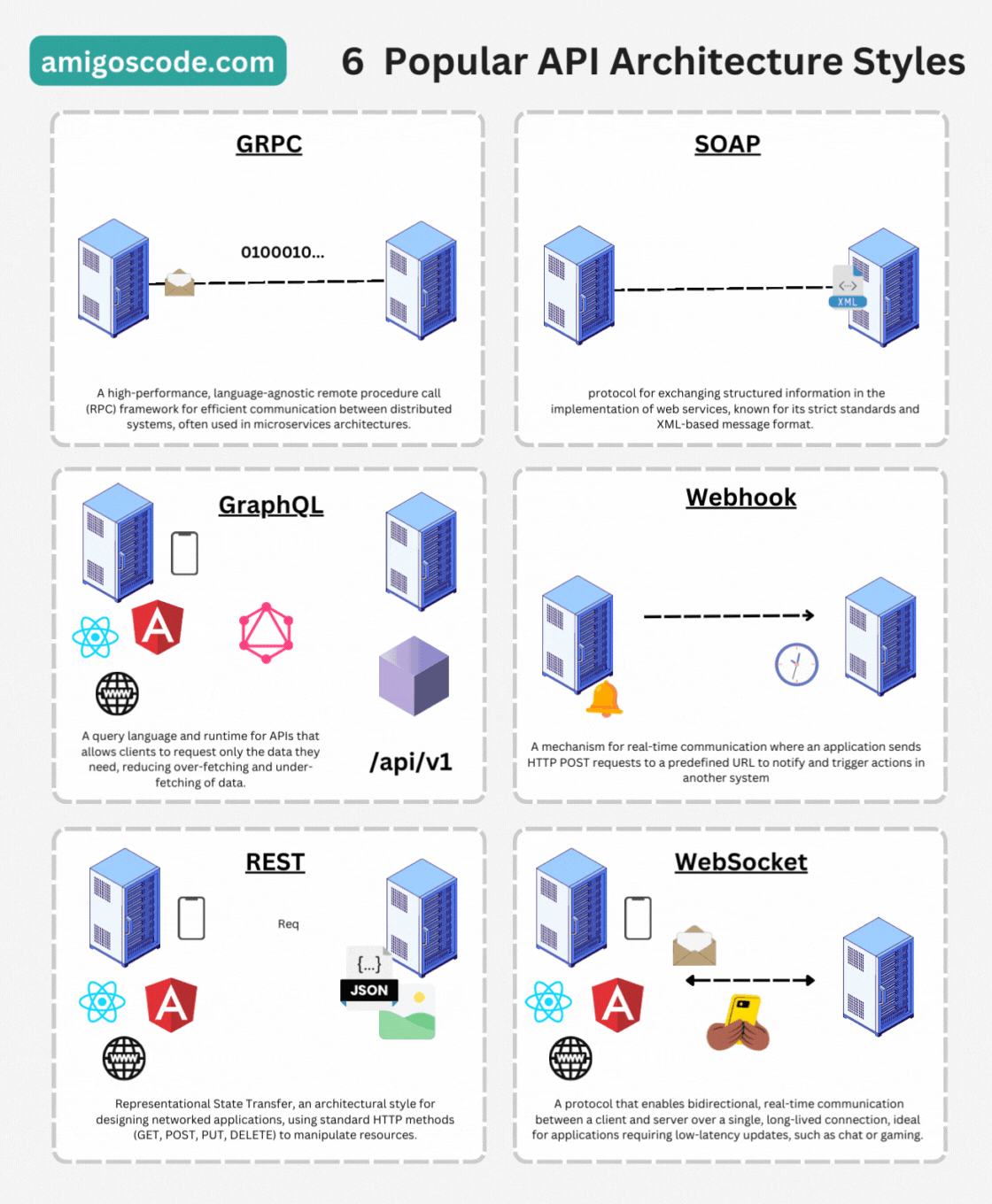 DotNet Openings posted on LinkedIn DotNet Openings posted on LinkedIn