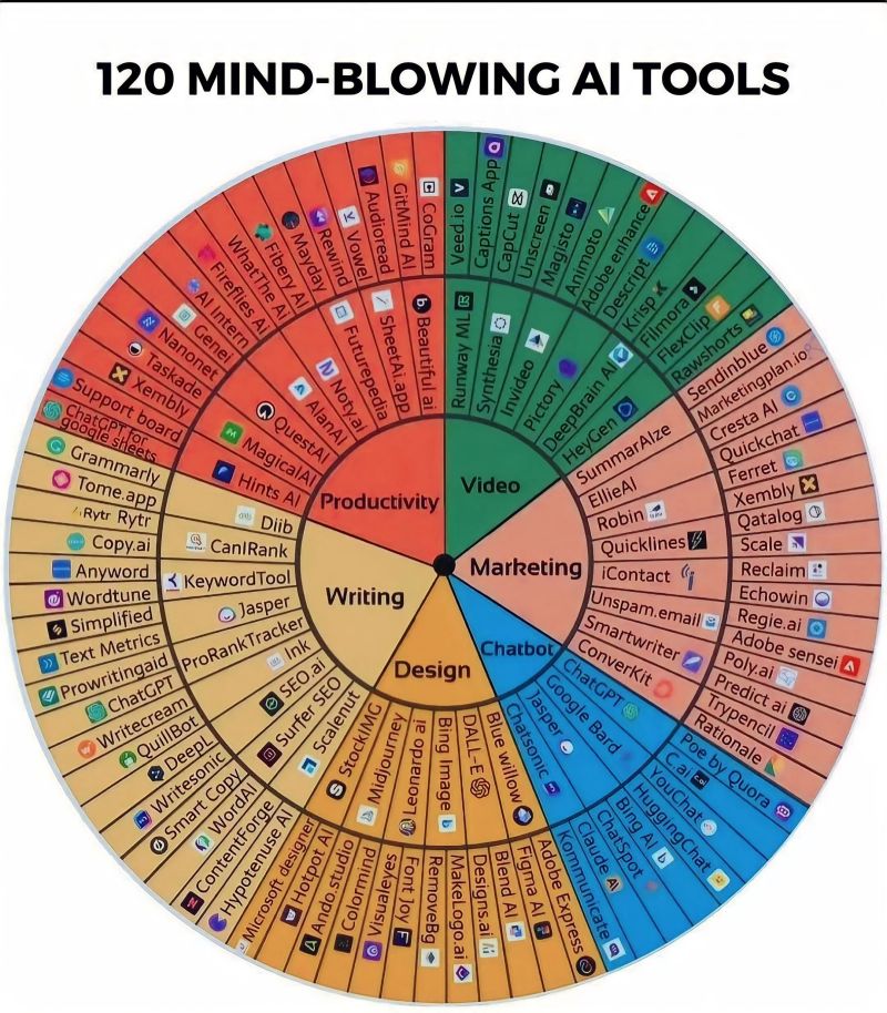 #aiinnovation #developertools #efficiencyboost #techadvancement ... #aiinnovation #developertools #efficiencyboost #techadvancement ...
