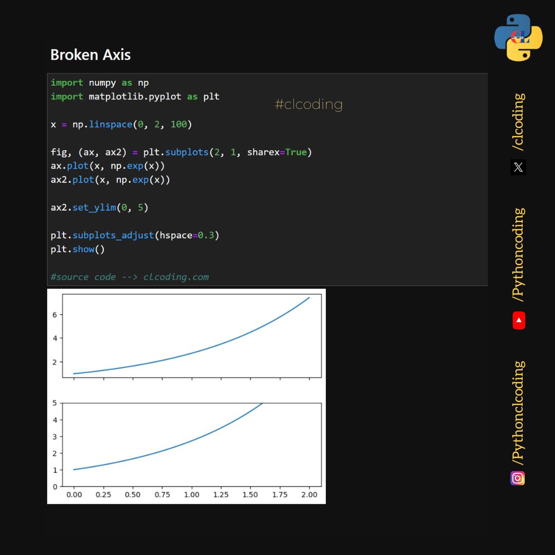 Broken Axis in Python | Python Coding Broken Axis in Python | Python Coding