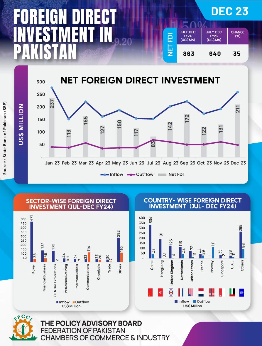 FPCCI - Official Page posted on LinkedIn FPCCI - Official Page posted on LinkedIn
