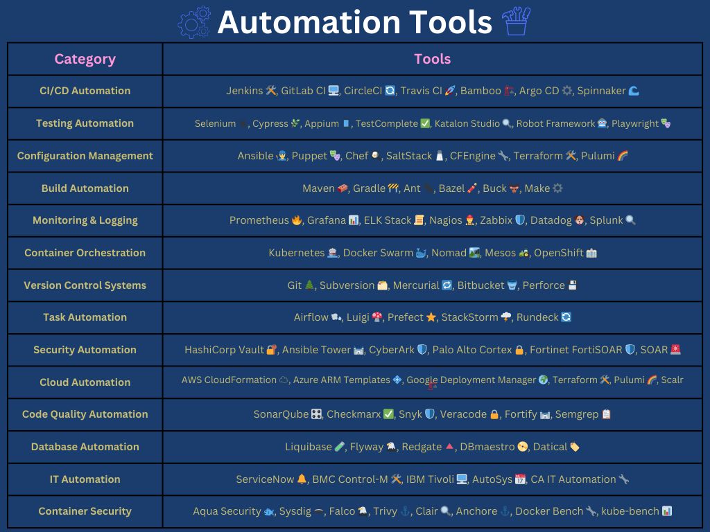 Mohammad Amin Amini on LinkedIn: #automation #devops #cicd #jenkins # ... Mohammad Amin Amini on LinkedIn: #automation #devops #cicd #jenkins # ...