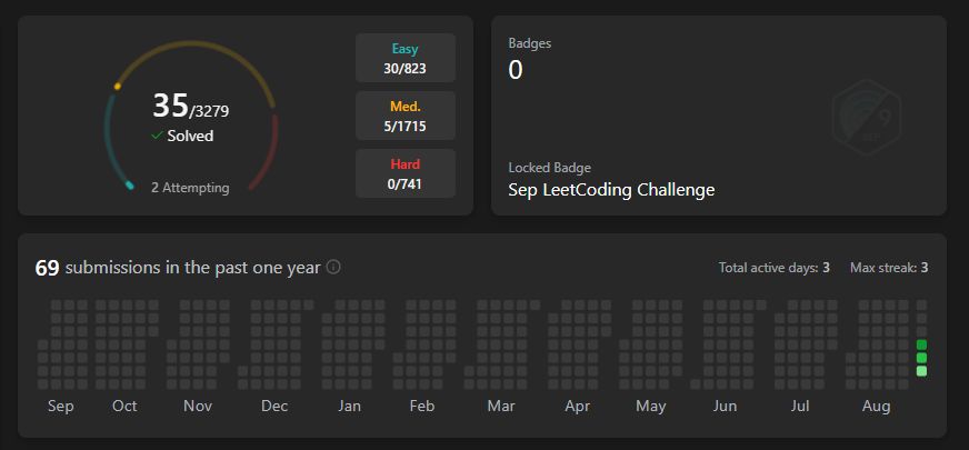 Sagar Mehmood on LinkedIn: Day 3/100 of LeetCode . :) Sagar Mehmood on LinkedIn: Day 3/100 of LeetCode . :)