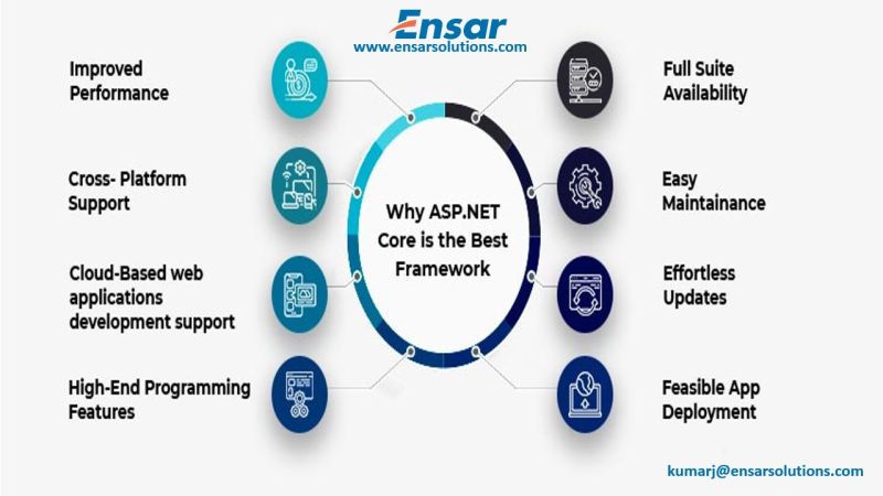 Kumar Jarupula on LinkedIn: #aspnet #angular #aspnetcore #csharp # ... Kumar Jarupula on LinkedIn: #aspnet #angular #aspnetcore #csharp # ...