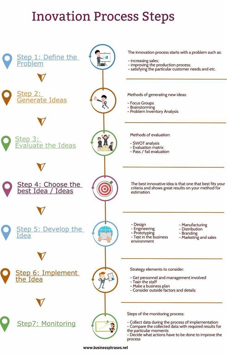 Cesar Espinoza Astudillo en LinkedIn: Conoce las etapas del proceso de ... Cesar Espinoza Astudillo en LinkedIn: Conoce las etapas del proceso de ...