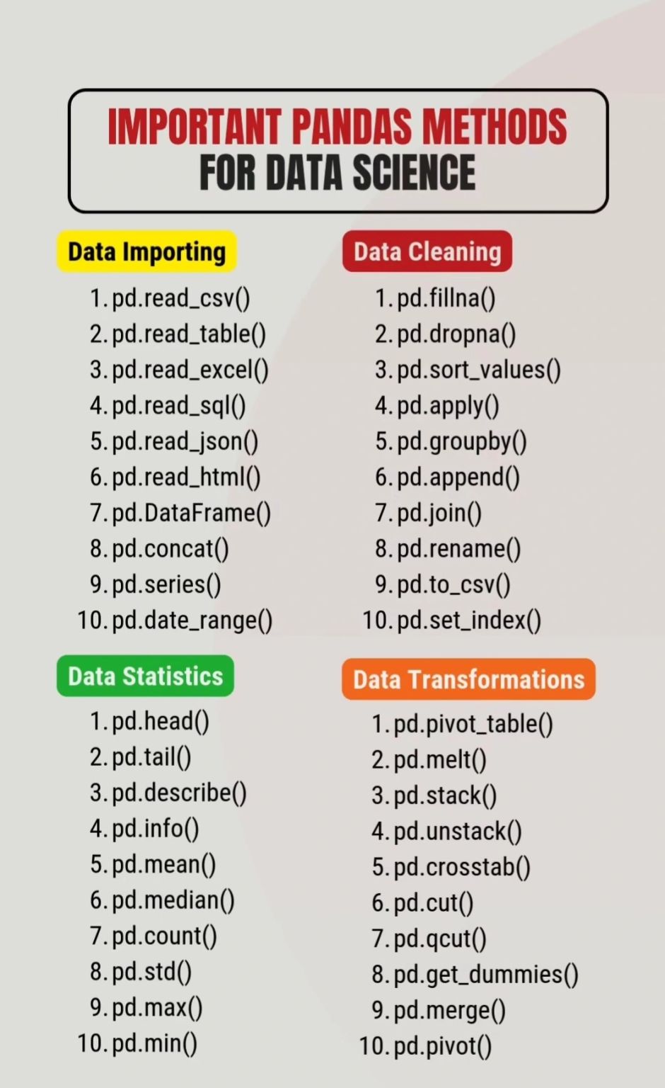 #datascience #pandas #machinelearning #python #bigdata | Dipalee Chauhan #datascience #pandas #machinelearning #python #bigdata | Dipalee Chauhan