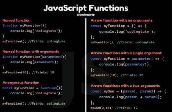 Amna Waqar on LinkedIn: #bytewise #100daysofcode #100daysofbytewise ... Amna Waqar on LinkedIn: #bytewise #100daysofcode #100daysofbytewise ...