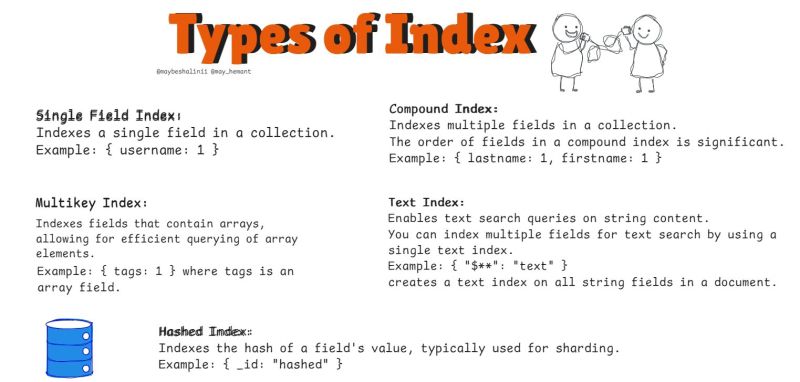 Mohan Nayak on LinkedIn: #mangodb #systemdesign #coding #interviewtips ... Mohan Nayak on LinkedIn: #mangodb #systemdesign #coding #interviewtips ...
