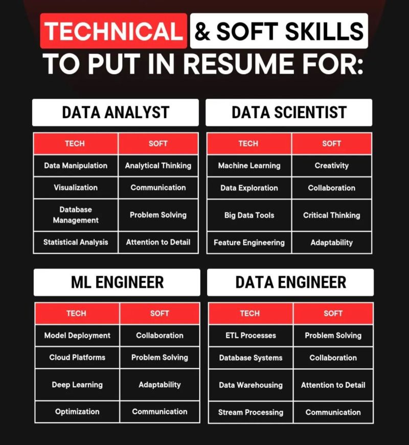 Accredian on LinkedIn: #datascience #machinelearning #python # ... Accredian on LinkedIn: #datascience #machinelearning #python # ...