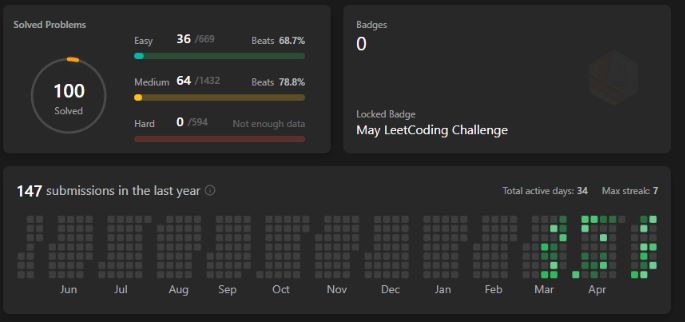 Alankrit Srivastava on LinkedIn: #java #leetcode #coding Alankrit Srivastava on LinkedIn: #java #leetcode #coding