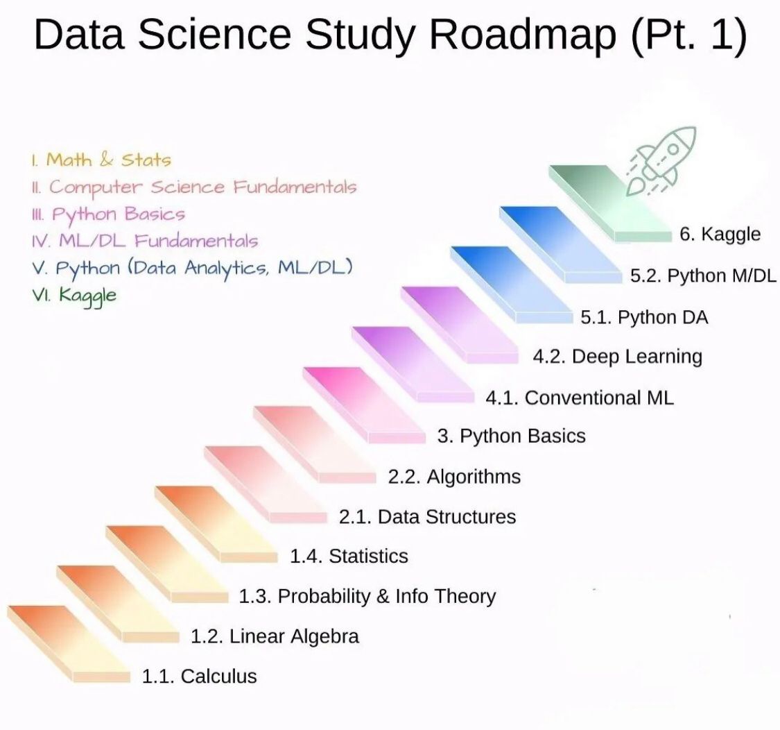 Arif Alam on LinkedIn: #datavisualization #visualization #datascience # ... Arif Alam on LinkedIn: #datavisualization #visualization #datascience # ...