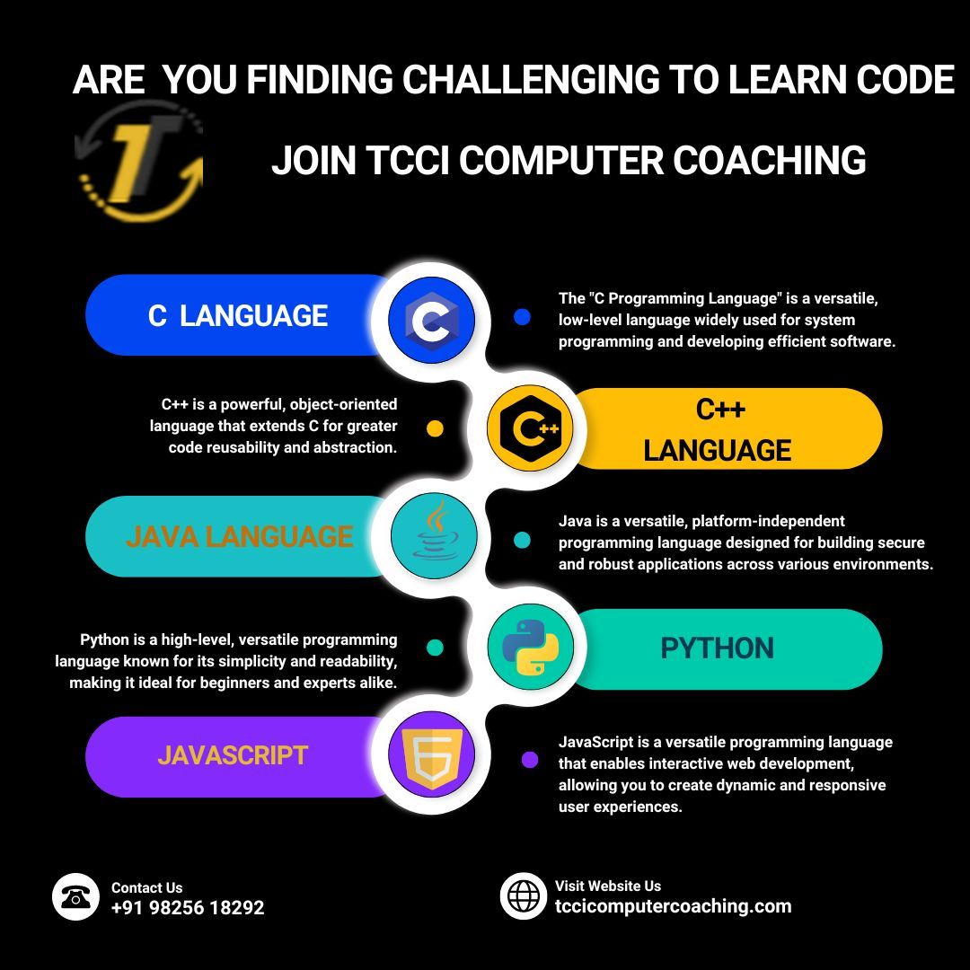 Riddhi Dhandha on LinkedIn: #coding #education #tcci Riddhi Dhandha on LinkedIn: #coding #education #tcci