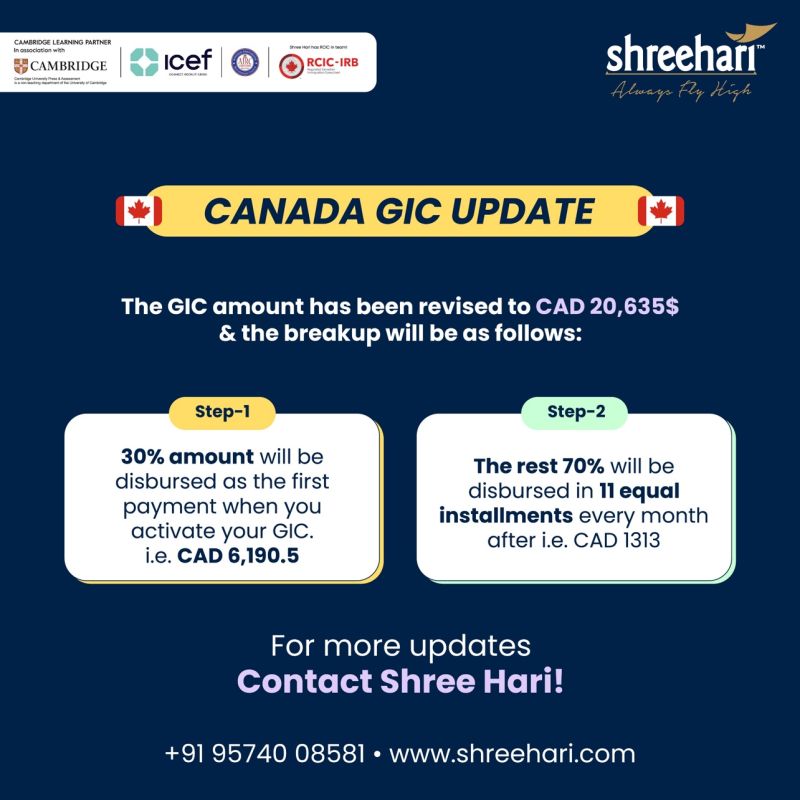 Mayur Rangpariya on LinkedIn: #shreehari #gic Mayur Rangpariya on LinkedIn: #shreehari #gic