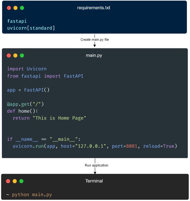 Amo Procedures on LinkedIn: Introduction to Python FastAPI Framework. 💕 ... Amo Procedures on LinkedIn: Introduction to Python FastAPI Framework. 💕 ...