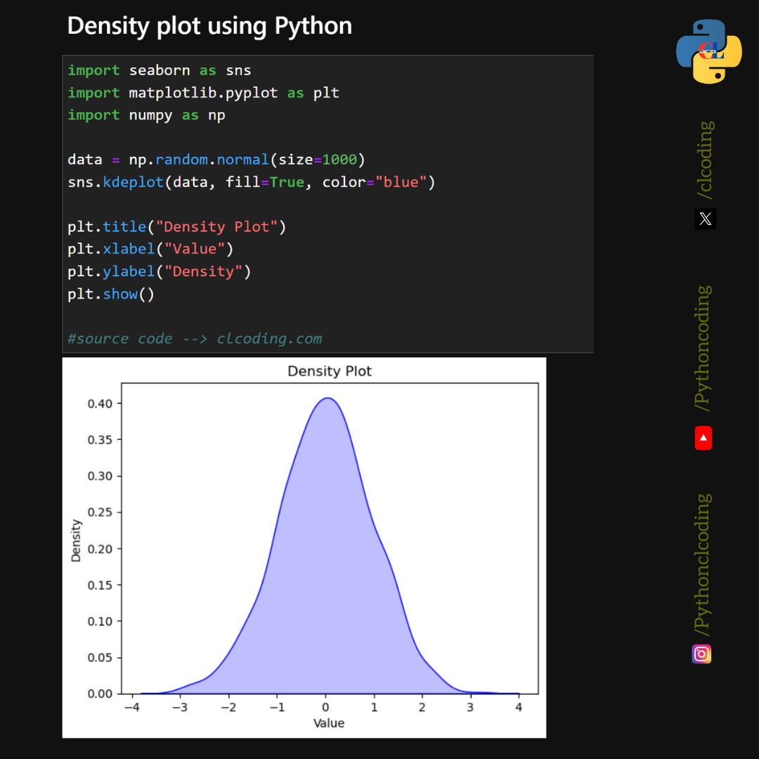 Python Coding on LinkedIn: Density plot using Python Python Coding on LinkedIn: Density plot using Python