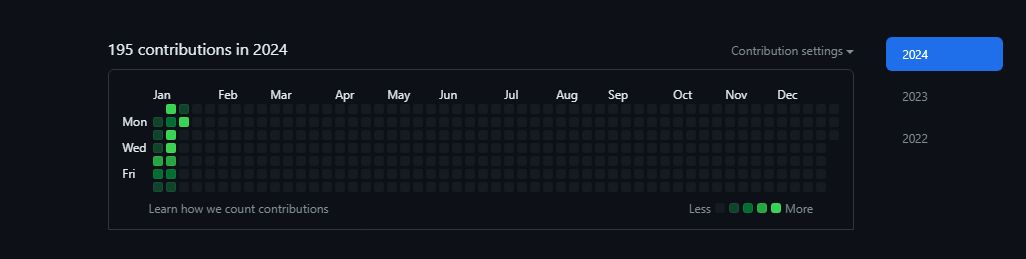 Kalu David on LinkedIn: #githubstreak Kalu David on LinkedIn: #githubstreak