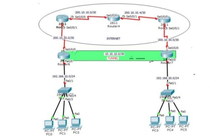 Utpal Biswas on LinkedIn: Vpn configuration Utpal Biswas on LinkedIn: Vpn configuration