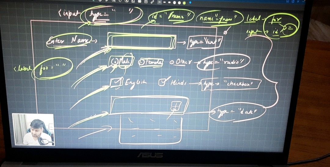 Aditya Singh on LinkedIn: #html #webdevelopment #codehelp Aditya Singh on LinkedIn: #html #webdevelopment #codehelp