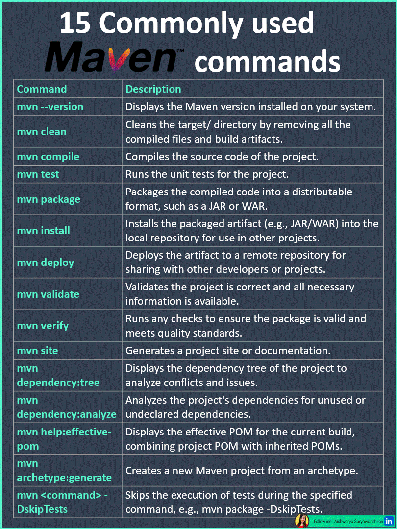 Aishwarya Suryawanshi on LinkedIn: #maven #java #programming | 17 comments Aishwarya Suryawanshi on LinkedIn: #maven #java #programming | 17 comments