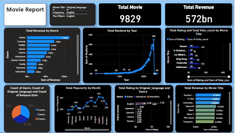 How to solve a problem with movie data | Akash Nagpure posted on the ... How to solve a problem with movie data | Akash Nagpure posted on the ...