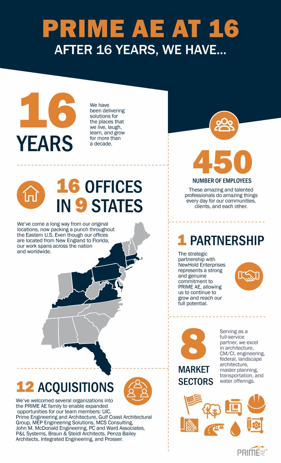 Prosser | PRIME AE posted on LinkedIn Prosser | PRIME AE posted on LinkedIn