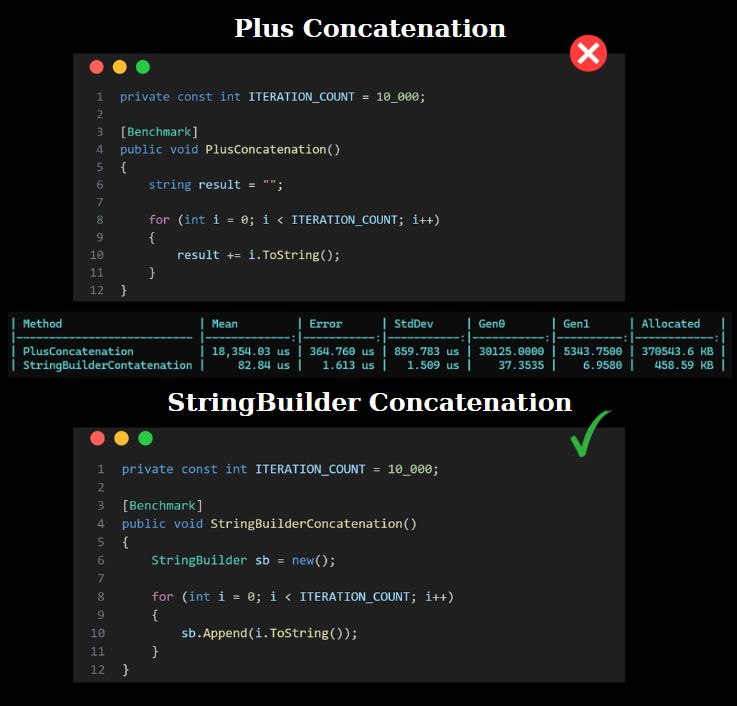 Benchmarking String Concatenation Methods in C# | Güven Barış ÇAKAN ... Benchmarking String Concatenation Methods in C# | Güven Barış ÇAKAN ...