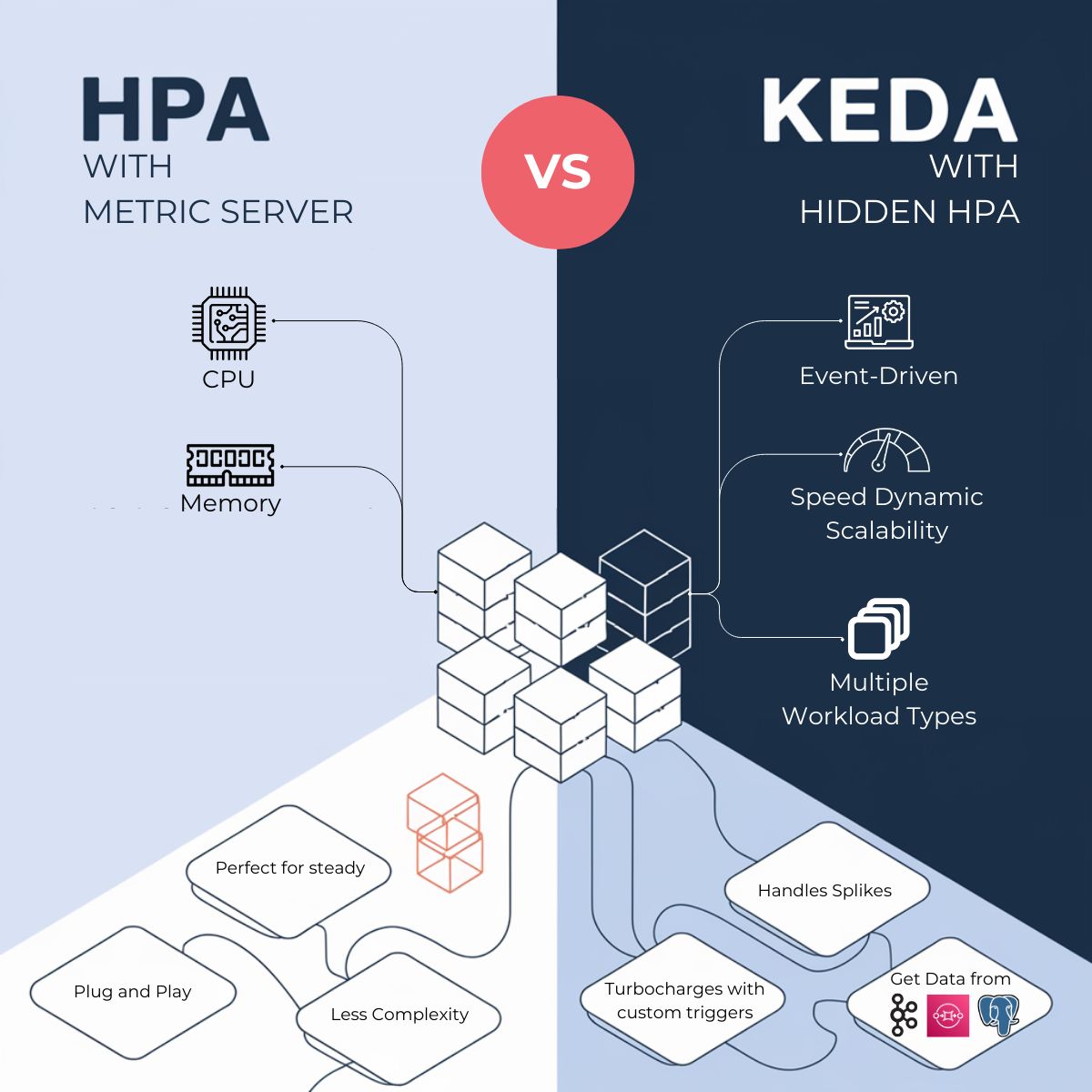 Vadim Kubasov on LinkedIn: #kubernetes #cloudcomputing #devops # ... Vadim Kubasov on LinkedIn: #kubernetes #cloudcomputing #devops # ...