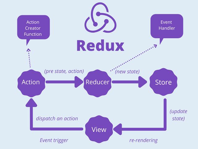 Muhammad Ahmad on LinkedIn: #redux #statemanagement #reactjs # ... Muhammad Ahmad on LinkedIn: #redux #statemanagement #reactjs # ...
