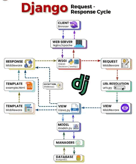 Mubashar Butt on LinkedIn: #django #webdevelopment #python Mubashar Butt on LinkedIn: #django #webdevelopment #python