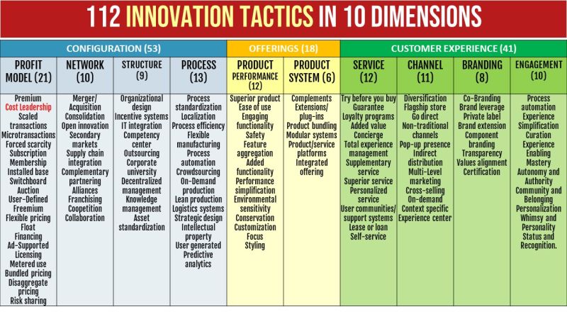Dr. Tanveer Hussain on LinkedIn: #innovation Dr. Tanveer Hussain on LinkedIn: #innovation