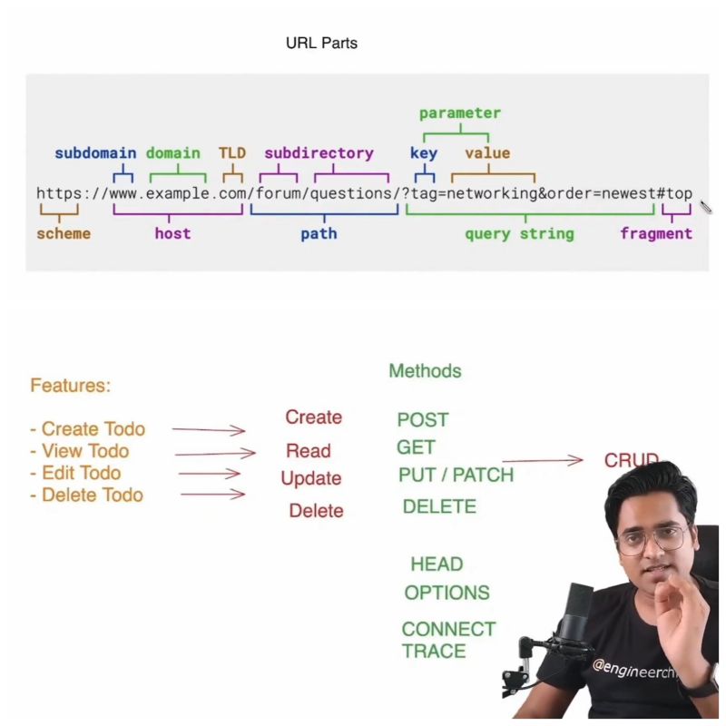 Khilesh Katre on LinkedIn: #namastefrontendsystemdesign #webdevelopment ... Khilesh Katre on LinkedIn: #namastefrontendsystemdesign #webdevelopment ...