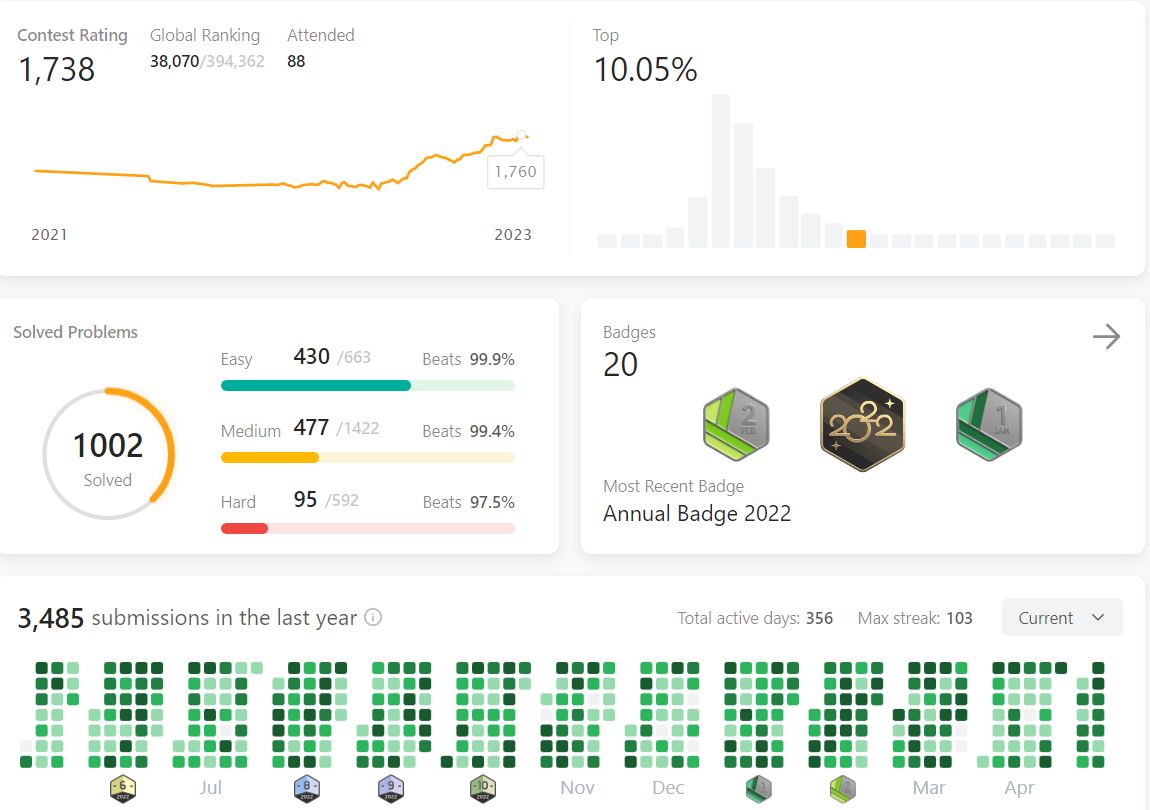 Siddhant Swarup Mallick on LinkedIn: #leetcode #codinggoals # ... Siddhant Swarup Mallick on LinkedIn: #leetcode #codinggoals # ...