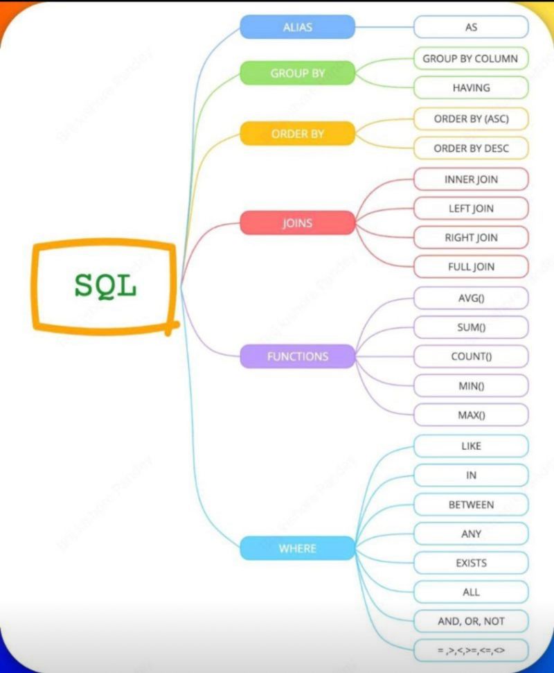 Rajesh Kumar on LinkedIn: #sql #dataengineering #mysql #cloud # ... Rajesh Kumar on LinkedIn: #sql #dataengineering #mysql #cloud # ...