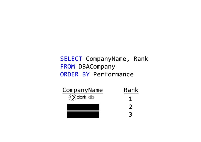 dark_db on LinkedIn: #dba #sqlserver #sql #sqldba #sqldatabase dark_db on LinkedIn: #dba #sqlserver #sql #sqldba #sqldatabase