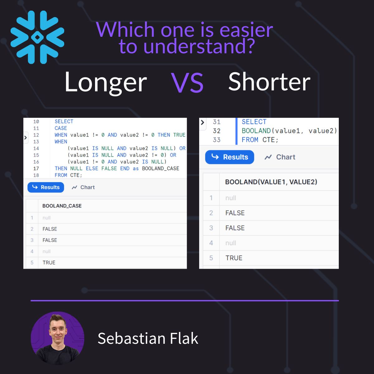 #snowflake #dataengineering #sql | Sebastian Flak #snowflake #dataengineering #sql | Sebastian Flak