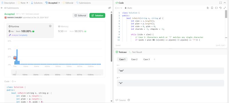 Mayan Chaubey on LinkedIn: #100daysofcode #coding #leetcode # ... Mayan Chaubey on LinkedIn: #100daysofcode #coding #leetcode # ...
