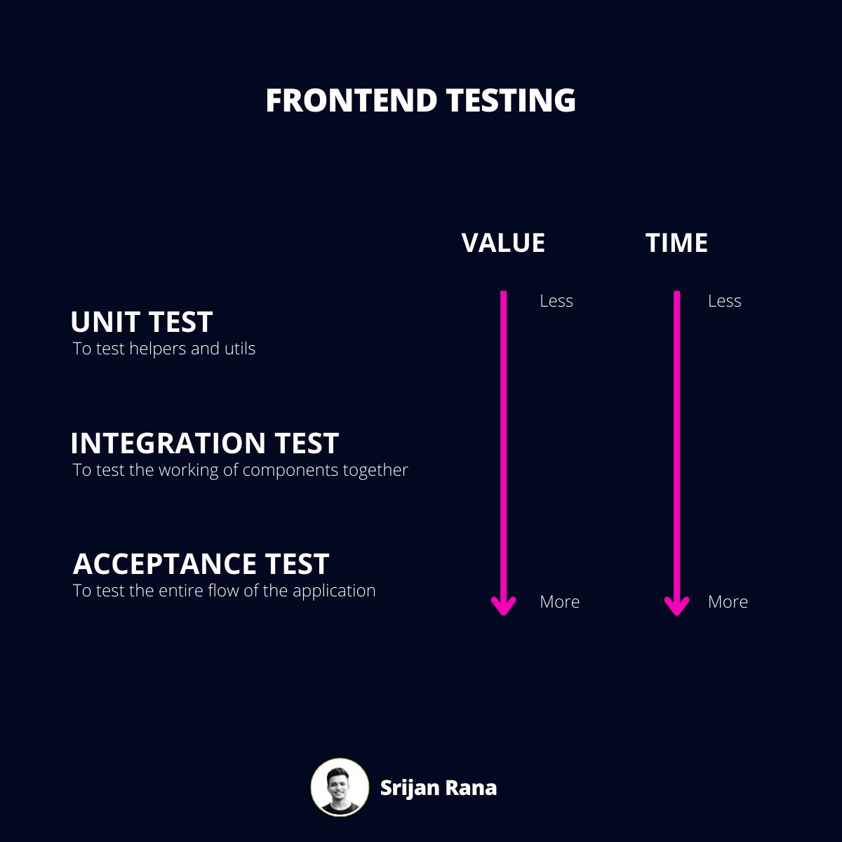 Srijan Rana on LinkedIn: #frontend #testing #unittesting # ... Srijan Rana on LinkedIn: #frontend #testing #unittesting # ...