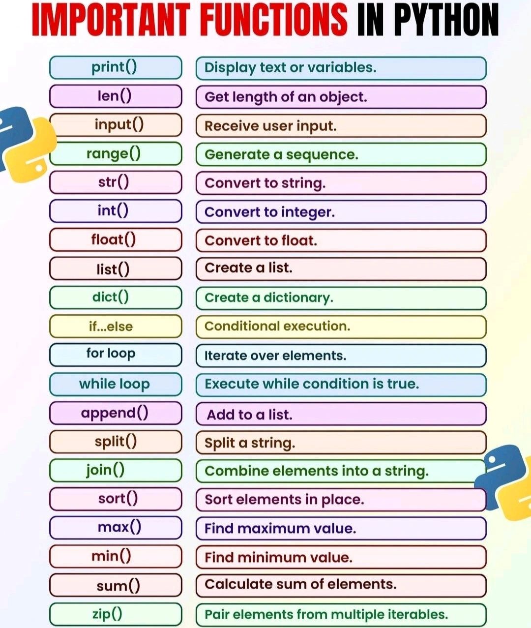 Shahid Yaseen Malik on LinkedIn: #python #functions #programming #ai # ... Shahid Yaseen Malik on LinkedIn: #python #functions #programming #ai # ...