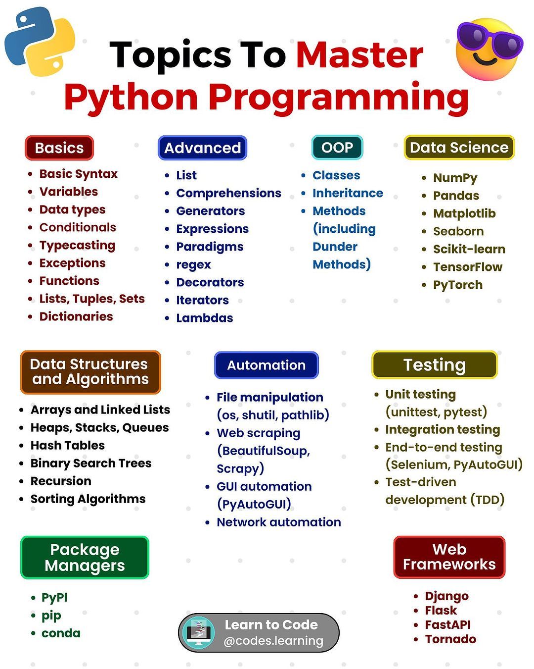 Sanskaar Singh on LinkedIn: #python #pythondeveloper #roadmap # ... Sanskaar Singh on LinkedIn: #python #pythondeveloper #roadmap # ...