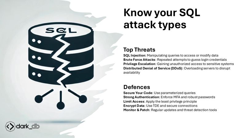 dark_db on LinkedIn: #sql #sqldba dark_db on LinkedIn: #sql #sqldba