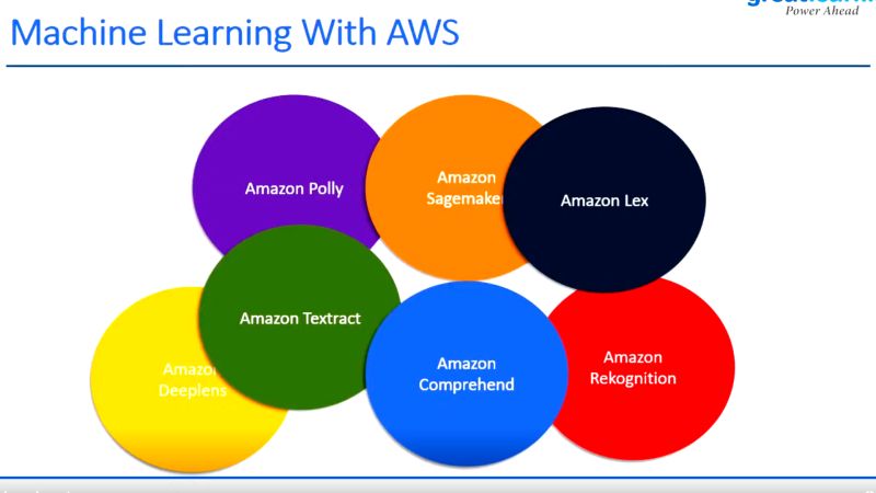 Boost your machine learning with AWS | Binita Modanwal posted on the ... Boost your machine learning with AWS | Binita Modanwal posted on the ...
