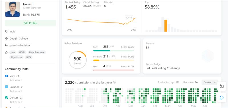 Ganesh Dandekar on LinkedIn: #codingchallenge #leetcode #gfg #codingninjas Ganesh Dandekar on LinkedIn: #codingchallenge #leetcode #gfg #codingninjas