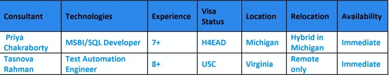 Shoaib Khan on LinkedIn: #sql #sqlserver #sqldeveloper #sqldatabase # ... Shoaib Khan on LinkedIn: #sql #sqlserver #sqldeveloper #sqldatabase # ...