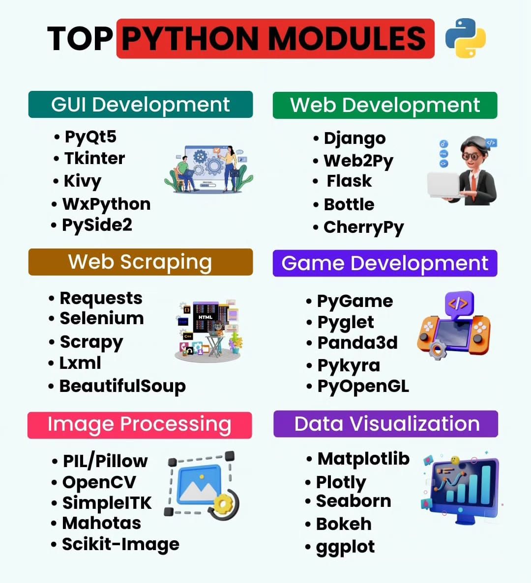 #python #coding #tech #webdevelopment #datascience #gamedev # ... #python #coding #tech #webdevelopment #datascience #gamedev # ...