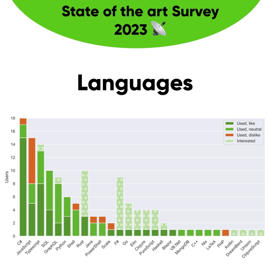Arado on LinkedIn: #csharp #typescript #javascript #python #programming Arado on LinkedIn: #csharp #typescript #javascript #python #programming