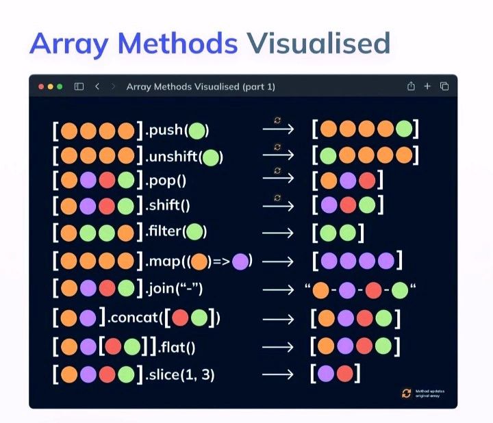 Aniket Antala on LinkedIn: #javascript #logical #programming Aniket Antala on LinkedIn: #javascript #logical #programming