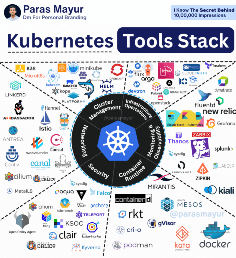 Fit For You on LinkedIn: Understanding the Key Components of Kubernetes ... Fit For You on LinkedIn: Understanding the Key Components of Kubernetes ...